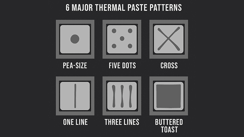 How Much Thermal Paste on CPU You Need? 5 Common Mistakes to Avoid - Jiuju